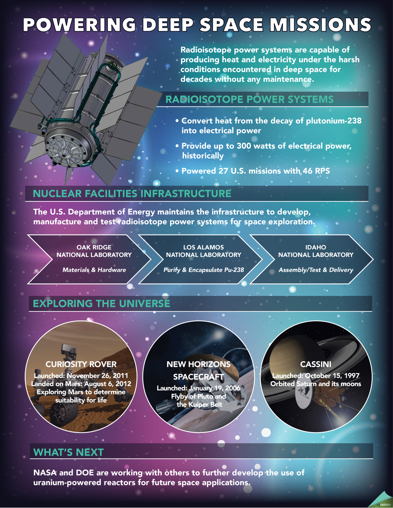 INFOGRAPHIC: Powering Deep Space Missions | Department of Energy